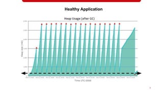 Predicting Production Outages: Unleashing the Power of Micro-Metrics ...