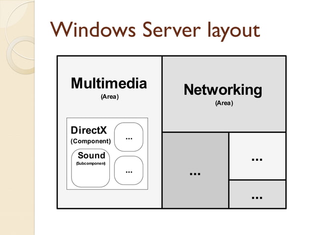 Predicting Subsystem Defects using Dependency Graph Complexities | PPT