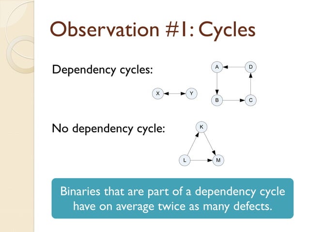 Predicting Subsystem Defects Using Dependency Graph Complexities Ppt 4504