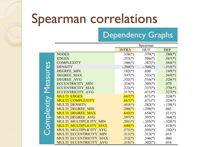 Predicting Subsystem Defects Using Dependency Graph Complexities Ppt 