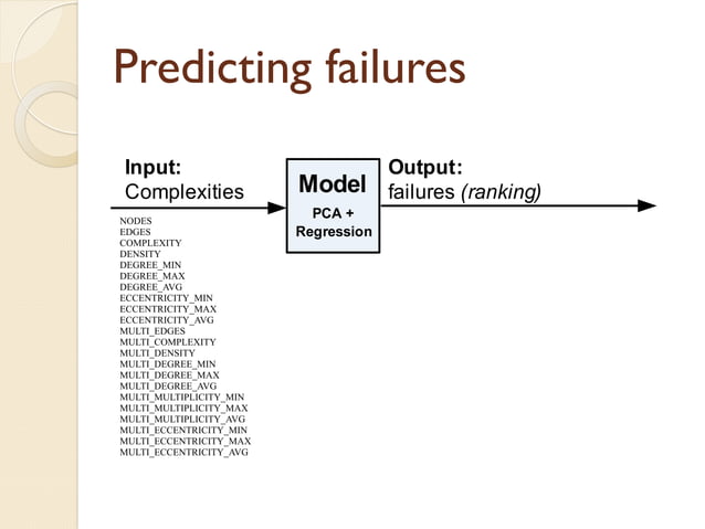 Predicting Subsystem Defects using Dependency Graph Complexities | PPT