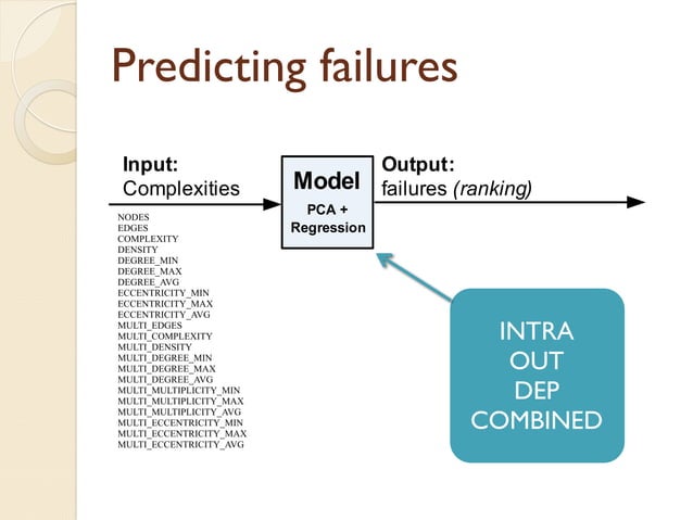 Predicting Subsystem Defects using Dependency Graph Complexities | PPT