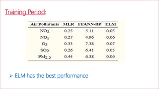 Predicting air pollution level | PPTX
