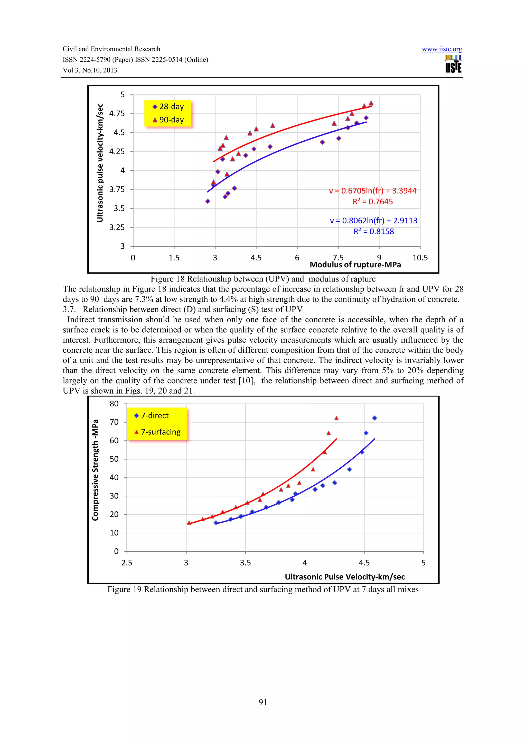 Predicting a mathematical models of some mechanical properties of concrete from non destructive ...