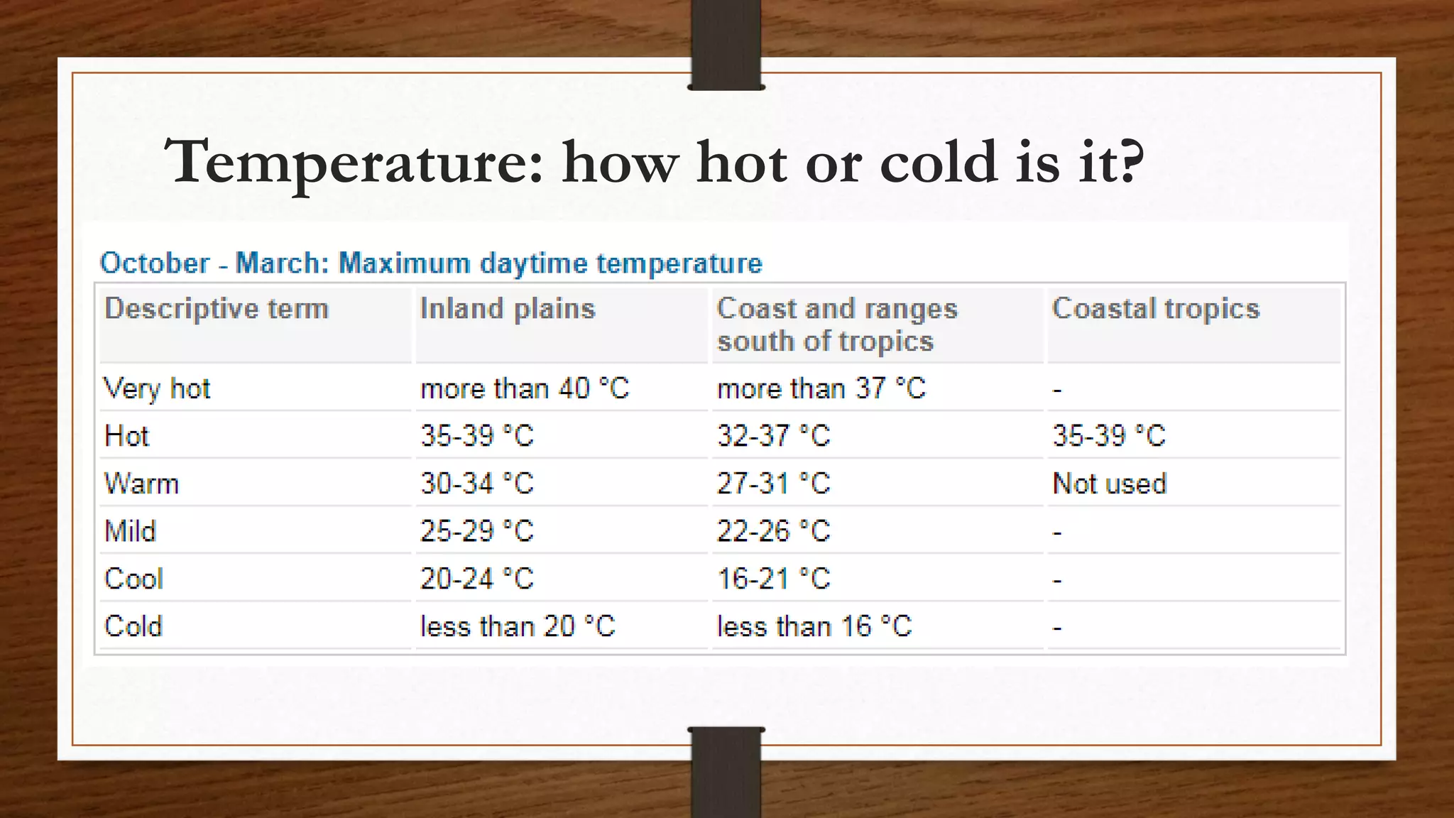 Predicting and interpreting weather | PPTX