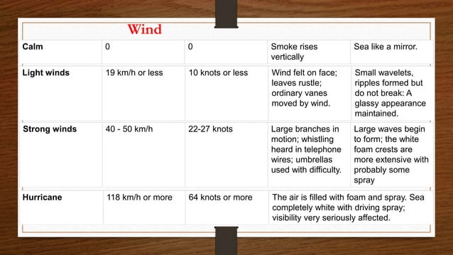 Predicting and interpreting weather | PPTX