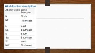 Predicting and interpreting weather | PPTX