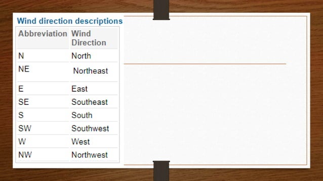 Predicting and interpreting weather | PPTX