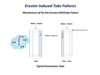 Predicting_and_Mitigating_Impact_of_Boiler_Fly_Ash_Erosion_Tube ...