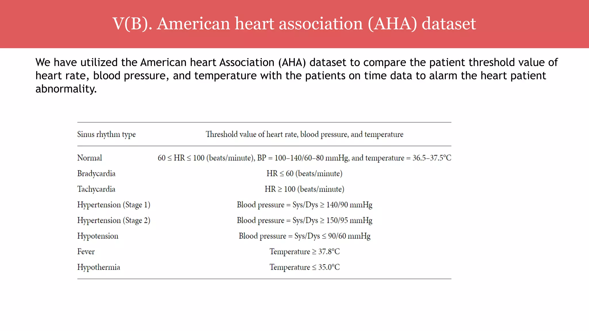 Predicting and visualizing the heart diseases by machine learning algorithms with big data | PPTX