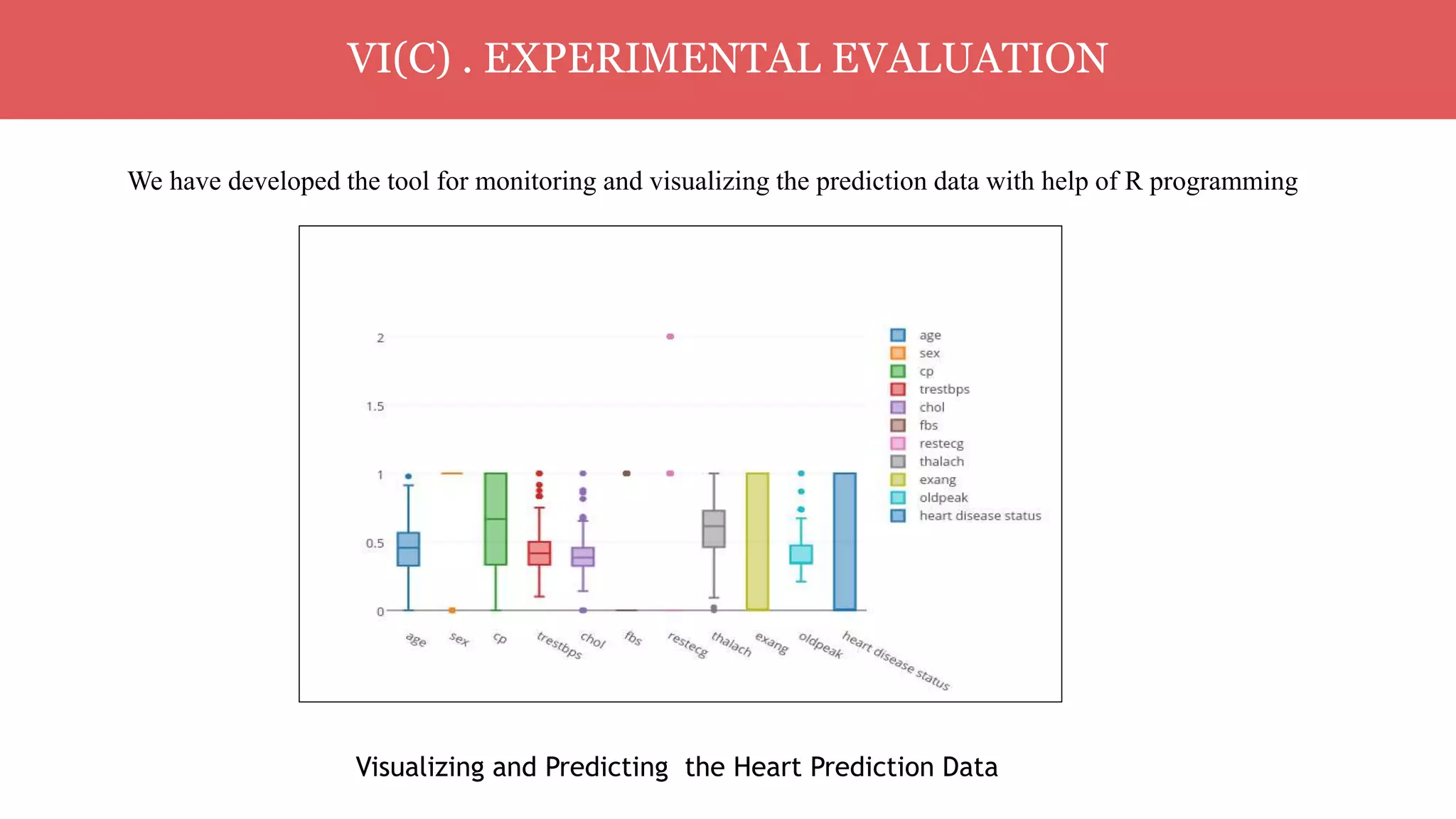 Predicting and visualizing the heart diseases by machine learning algorithms with big data | PPTX
