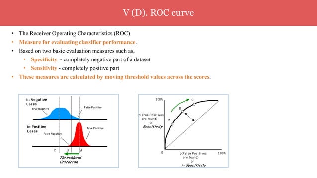 Predicting And Visualizing The Heart Diseases By Machine Learning Algorithms With Big Data Pptx