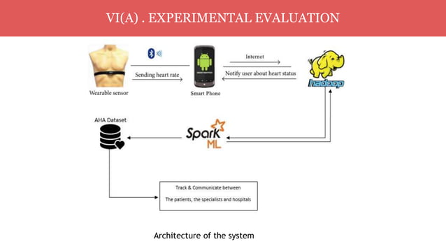 Predicting And Visualizing The Heart Diseases By Machine Learning Algorithms With Big Data Pptx