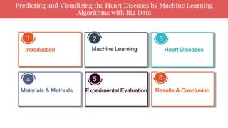 Predicting and visualizing the heart diseases by machine learning ...