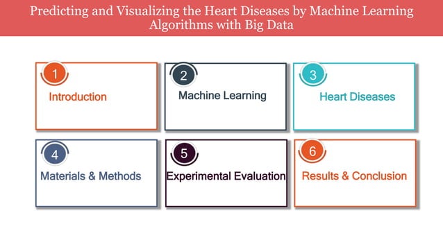 Predicting and visualizing the heart diseases by machine learning ...