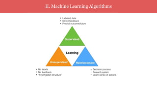 Predicting and visualizing the heart diseases by machine learning ...
