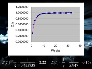 Predicting Box Office Revenues | PPT