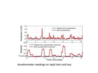 Predicting bus arrival time based on participatory mobile phone sensing | PPT