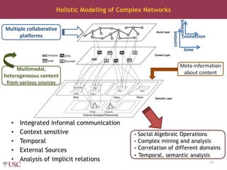 Predicting Communication Intention in Social Media | PPT