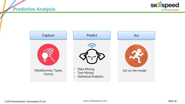 Predicting Consumer Behaviour Via Hadoop Ppt