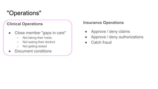 Driving Healthcare Operations with Data Science | PDF | Diabetes ...