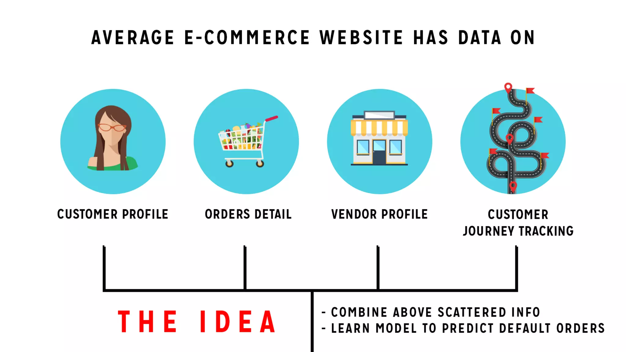 Predicting E Commerce Order Return Using Machine Learning Ppt