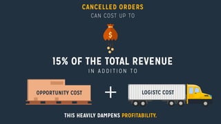 Predicting e commerce order return using machine learning | PDF