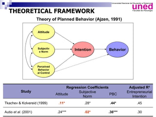 Predicting Entrepreneurial Intention Presentation | PPT