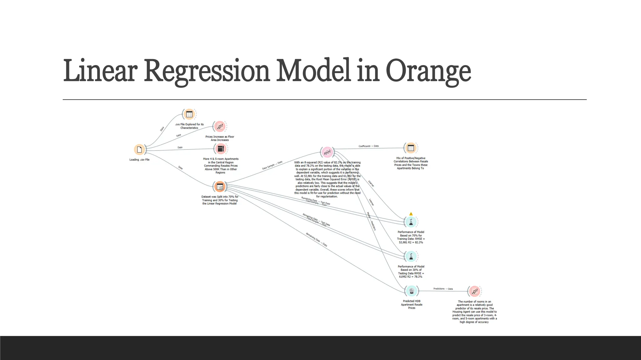 Predicting HDB Resale Prices - Conducting Linear Regression Analysis With Orange | PDF