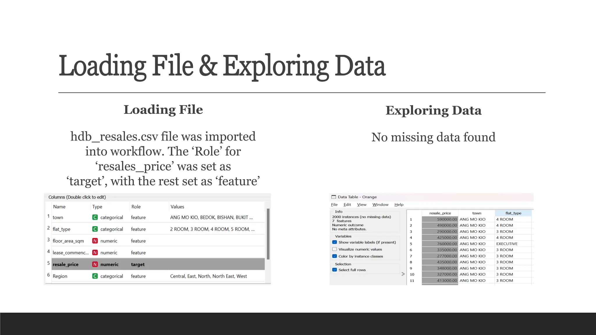 Predicting HDB Resale Prices - Conducting Linear Regression Analysis With Orange | PDF