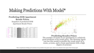 Predicting HDB Resale Prices - Conducting Linear Regression Analysis With Orange | PDF