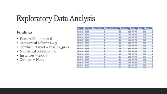 Predicting HDB Resale Prices - Conducting Linear Regression Analysis With Orange | PDF