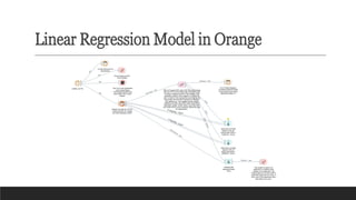 Predicting HDB Resale Prices - Conducting Linear Regression Analysis ...