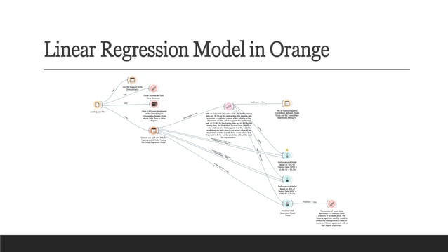 Predicting HDB Resale Prices - Conducting Linear Regression Analysis ...