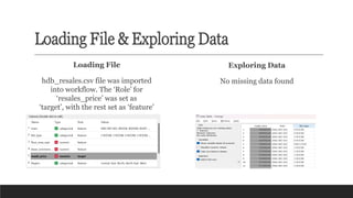 Predicting HDB Resale Prices - Conducting Linear Regression Analysis With Orange | PDF