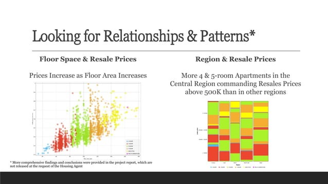 Predicting HDB Resale Prices - Conducting Linear Regression Analysis ...