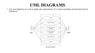 Predicting house price | PPTX | Real Estate Buying and Selling | Real ...