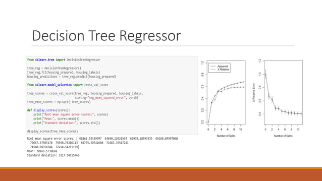 Predicting house prices_Regression | PPT Predicting house prices_Regression | PPT
