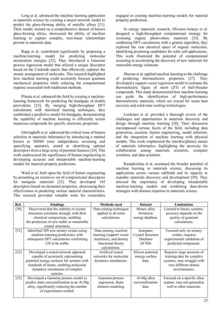 Predicting Material Properties Using Machine Learning for Accelerated Materials Discovery | PDF