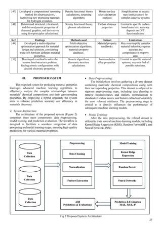 Predicting Material Properties Using Machine Learning for Accelerated Materials Discovery | PDF