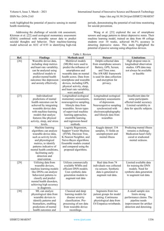 Predicting Mental Health Outcomes Using Wearable Device Data and Machine Learning | PDF | Free ...
