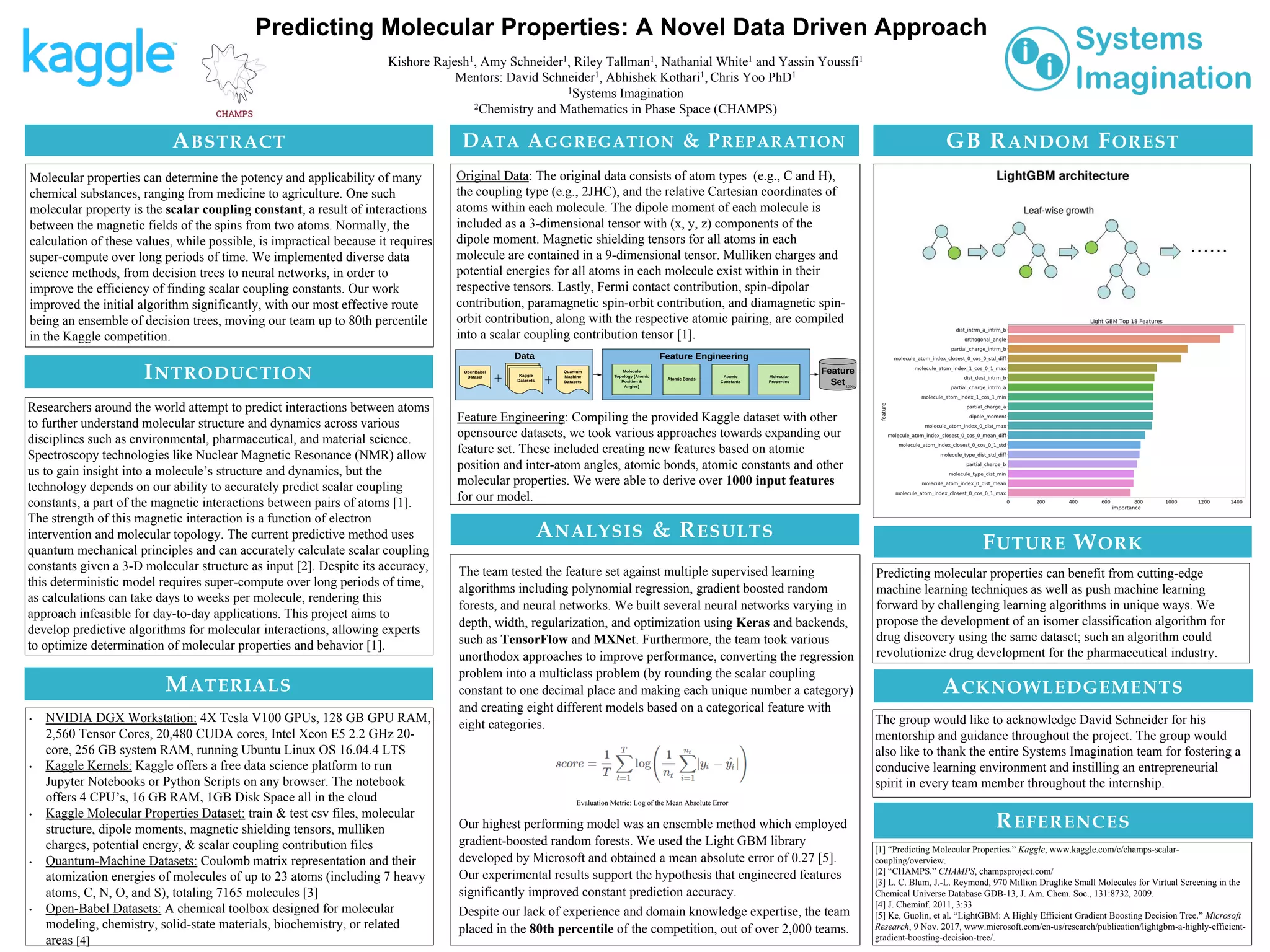 Predicting Molecular Properties | PPT | Free Download