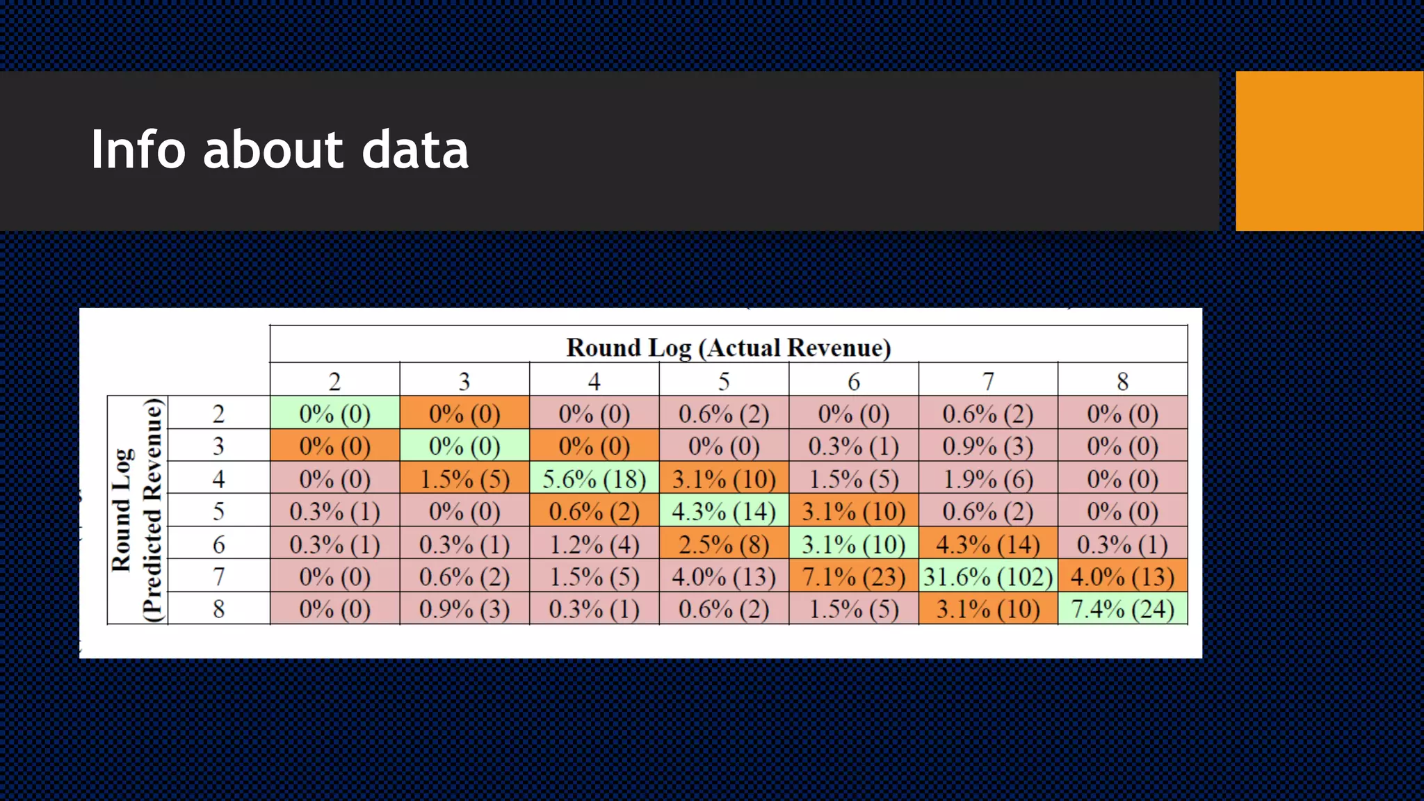 Predicting movie revenue from pre release date | PPT