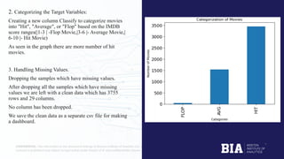 Predicting Box Office Hits: Data-Driven Insights into Movie Success | PPTX