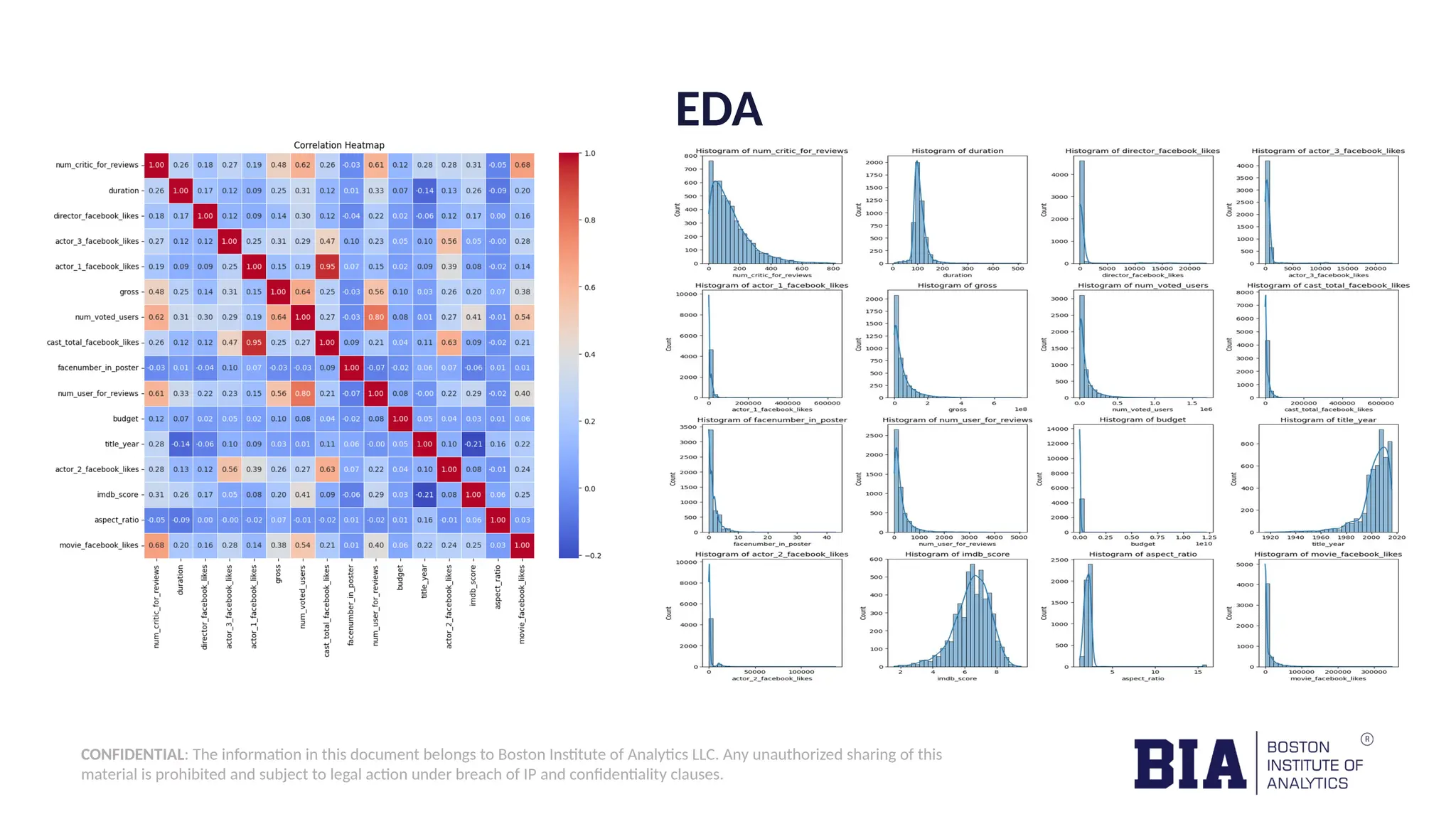 Predicting Movie Success on IMDb: A Data-Driven Approach | PPT Predicting Movie Success on IMDb: A Data-Driven Approach | PPT