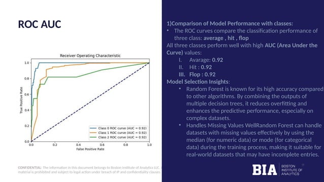 Predicting Movie Success on IMDb: A Data-Driven Approach | PPTX