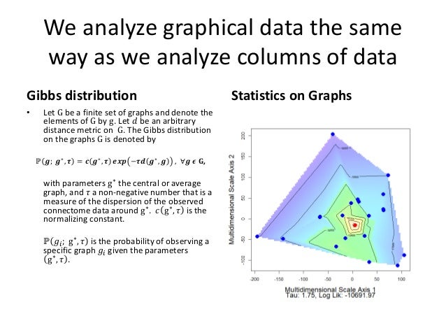 Predicting Outcomes When Your Outcomes are Graphs - StampedeCon AI Su…