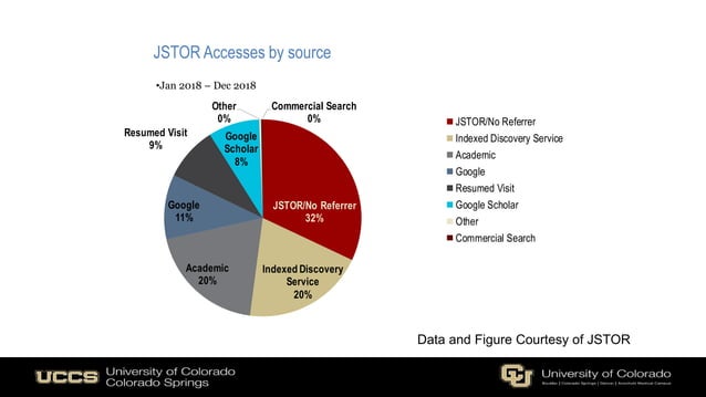 Predicting potential electronic serials use | PPT