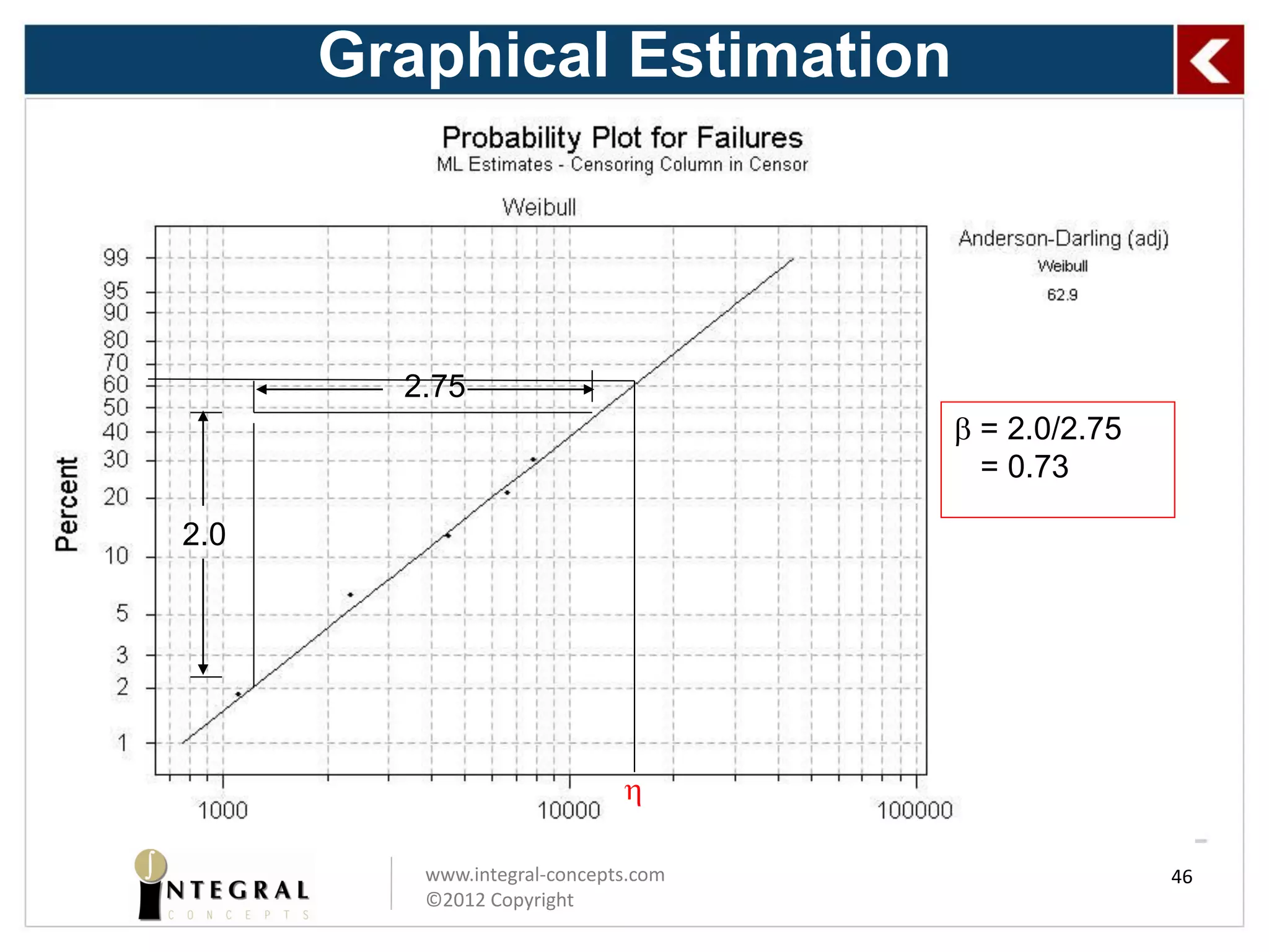 Predicting product life using reliability analysis methods | PDF