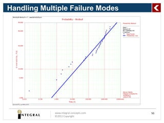 Predicting product life using reliability analysis methods | PPT